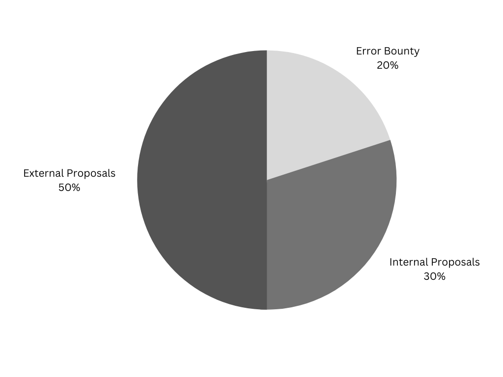 The Fund - the transparent company